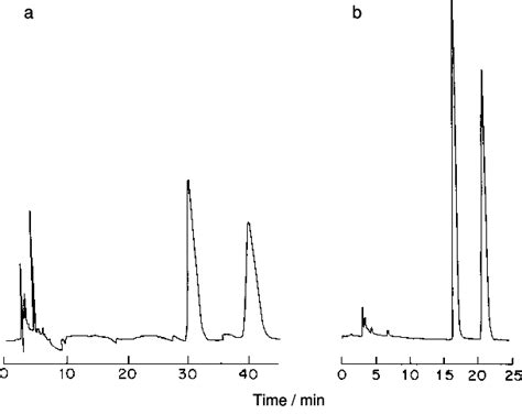 Chiral Resolution Of Carboxyprimaquine On A Chiralcel Oj And B Download Scientific Diagram