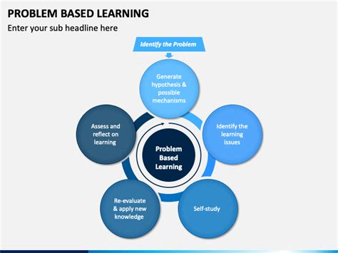 Problem Based Learning Powerpoint Template Ppt Slides Sketchbubble Images And Photos Finder