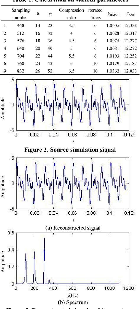 Figure 2 From Fractal Data Coding Algorithm For Remote Equipment Fault Diagnosis Semantic Scholar