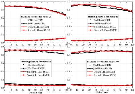 denoising of wrapped phase in digital speckle shearography based on