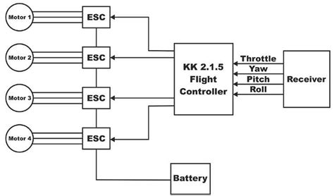A Clear Blueprint For Drone Esc Schematic Wiremystique