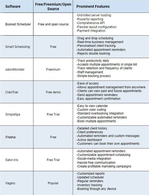 Simple Customer Management Software For Salons Gatewaygse