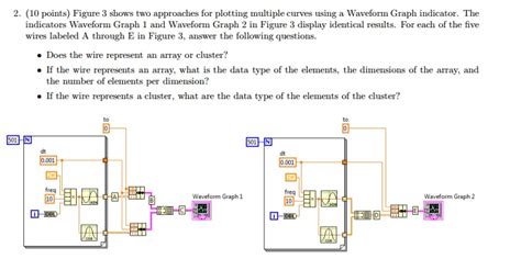 Solved Figure 3 Shows Two Approaches For Plotting Multiple
