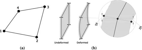 Curved Shell Element A Q20sh B Integration Scheme Across The Curved Shell Element A Q20sh B Integration Scheme Across The