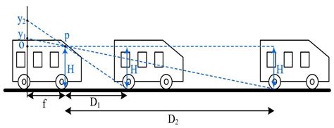 Electronics Free Full Text Vehicle Detection Based On Information Fusion Of Mmwave Radar And