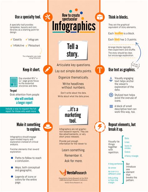 Infographics In Research What Is An Infographic Examples Templates