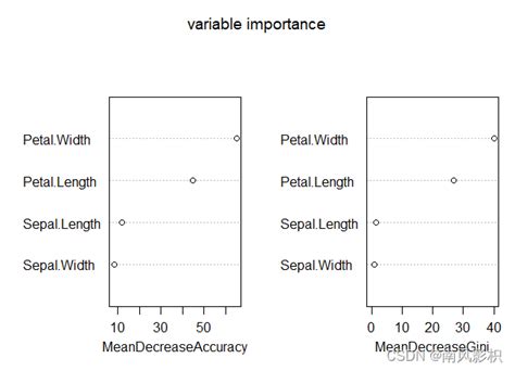 随机森林算法实现 r语言：randomforest函数 随机森林r语言 csdn博客