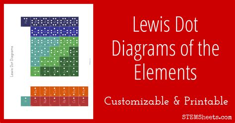 Periodic Table Lewis Dot Diagram Lewis Dot Table Periodic St