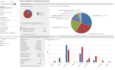Project Dashboard Report Productivity Overview Intervals Help Documentation