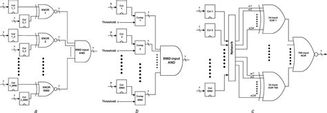 Energy‐efficient Ldpc Codec Design Using Cost‐effective Early