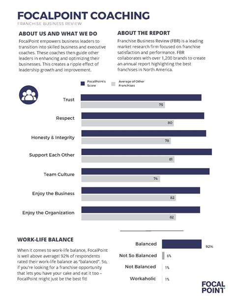Cincinnati Columbus Cleveland Todd Eppert