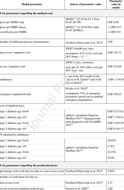 Values And Sources Of Cost Parameters Download Scientific Diagram