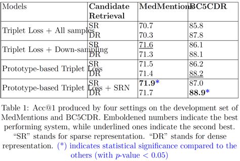 How To Wrap Text In LaTeX Tables With Multirow TeX LaTeX Stack Exchange