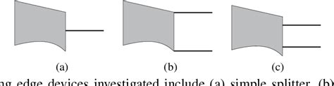 Figure 2 From Drag Reduction Of Blunt Trailing Edge Airfoils Semantic Scholar