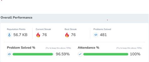 Nagabharathi K On Linkedin Tableau Sql Python Bebettereveryday