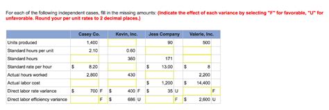 solved for each of the following independent cases fill in