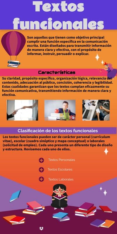 Textos Funcionales Definición Ejemplos Tipos Y Más Tnibs