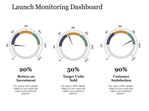 Launch Monitoring Dashboard Ppt Powerpoint Presentation Templates