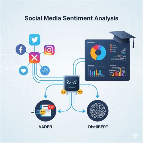Ai Nlp Sentimentanalysis Datascience Brandstrategy Mscproject