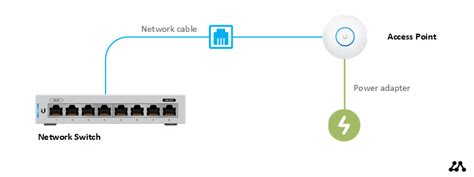 Power Over Ethernet What Is It And How Does It Work
