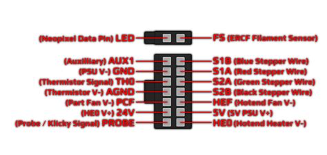 Voron Stealthburner Toolhead Pcb 2 Piece Hartk 4 0