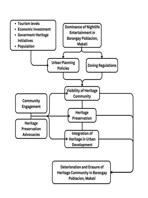 Framework Examples Pdf