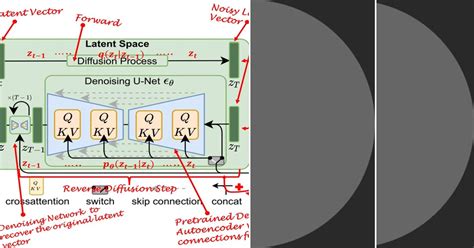 List Deep Learning Curated By Prashant Kamath Medium