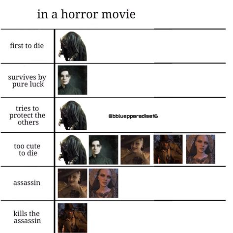 Resident Evil Village Meme Dimitrescu Heisenberg Beneviento Moreau