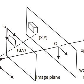 Linear Interpolation Fig Bilinear Interpolation Download Scientific Diagram