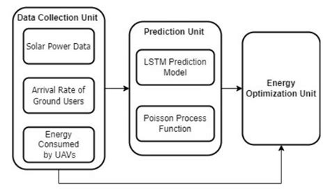 Block Diagram Of The Cloud System Download Scientific Diagram