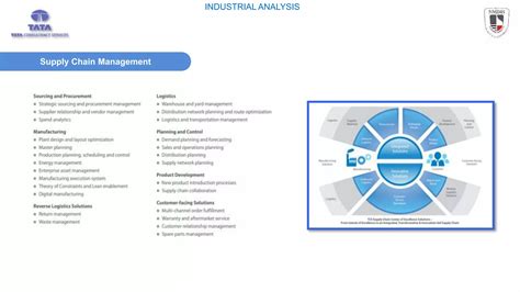 Tcs Industrial Analysis Ppt