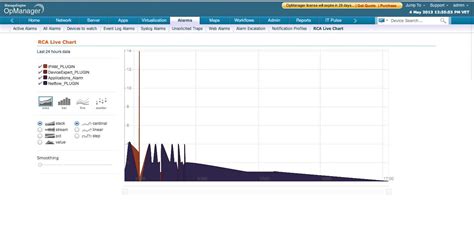 Root Cause Analysis Di Opmanager