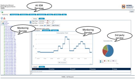 A Mash Up Web Application Based On The Iem Services Download Scientific Diagram