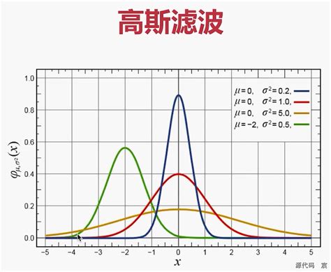 opencv入门7——opencv中的滤波器（包括低通滤波与高通滤波，其中低通滤波用于降噪，而高通滤波用于边缘检测） cv2滤波 csdn博客