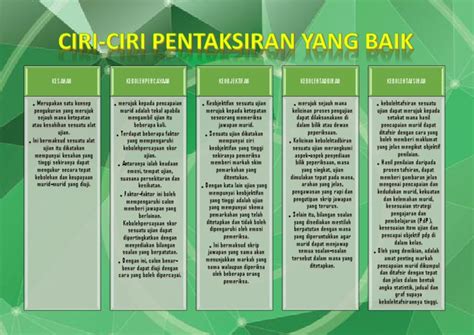 Ciri Ciri Pentaksiran Yang Baik Pdf