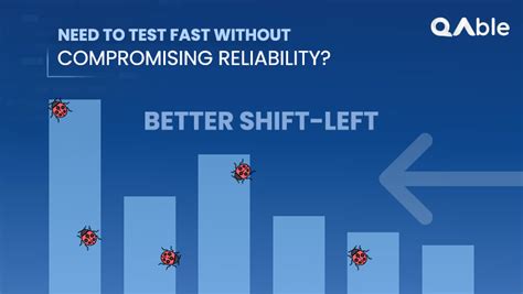 How Shift Left Testing Transforms Your Qa Results