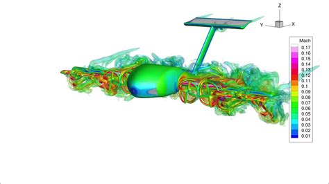 Video Jousef Murad On Linkedin Cfd Engineeredmind Science