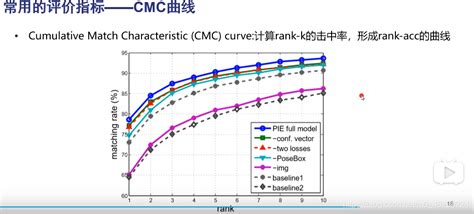 reid实战推荐——罗浩——常用的骨干网 cv2 骨干网络提取 csdn博客