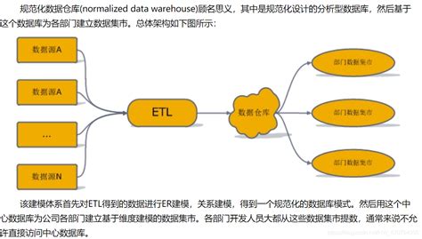 大数据 数据仓库维度建模 bi大数据分析项目维度建模 csdn博客