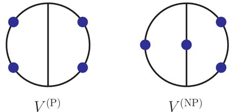 The Two Loop Vacuum Integrals V P And V Np Each Blue Dot On A