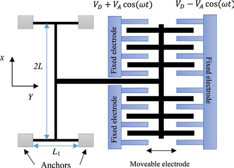 Schematic Of An H Shaped Beam Resonator Download Scientific Diagram