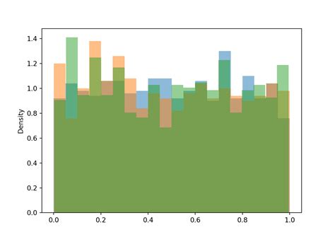 4 9 Independence Of Random Variables An Introduction To Probability And Simulation