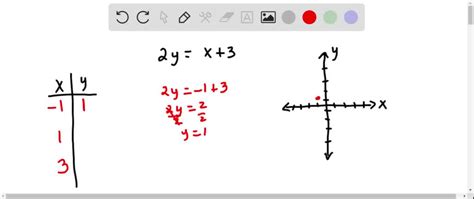 Construct A Table And Graph The Equation By Plotting At Least Three Points 2 Yx3 Numerade