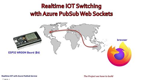 The Project We Have To Build Realtime Iot Switching With Azure Pubsub