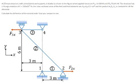 Solved A 2d Truss Structure With Pinned Joints And