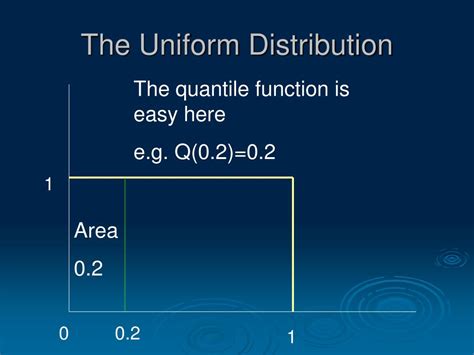 Ppt Use Of Quantile Functions Powerpoint Presentation Free Download Id3048001