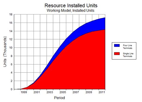 The Results From A Stem Model The Basic Stem Paradigm Basic Concepts Stem Help By Implied