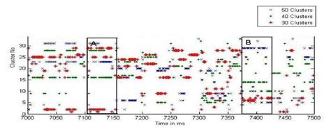 A Comparison Of Cluster Selection Download Scientific Diagram