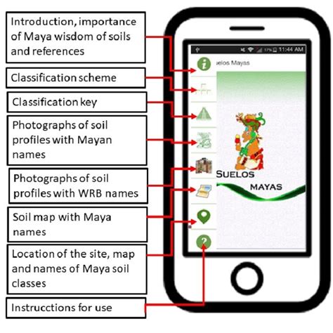 Functions Of The App Download Scientific Diagram