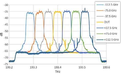 Figure 11 From Elastic Optical Networking In The Microsoft Cloud